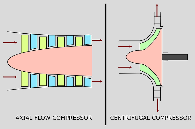 Basic Jet Engine | Study Aircrafts